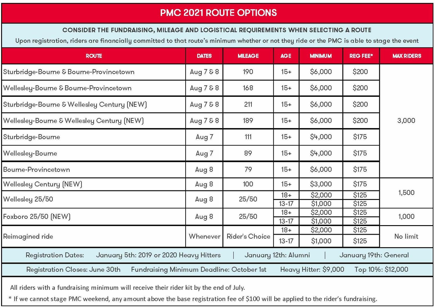 Announcing PMC 2021 Routes