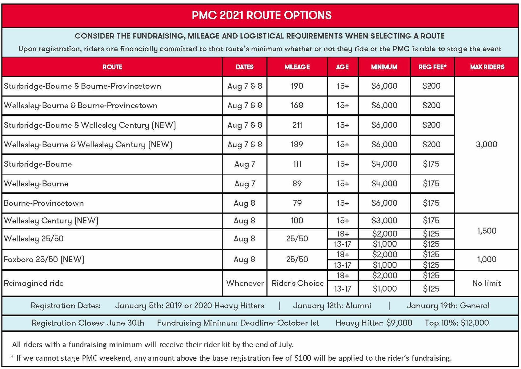 Announcing PMC 2021 Routes