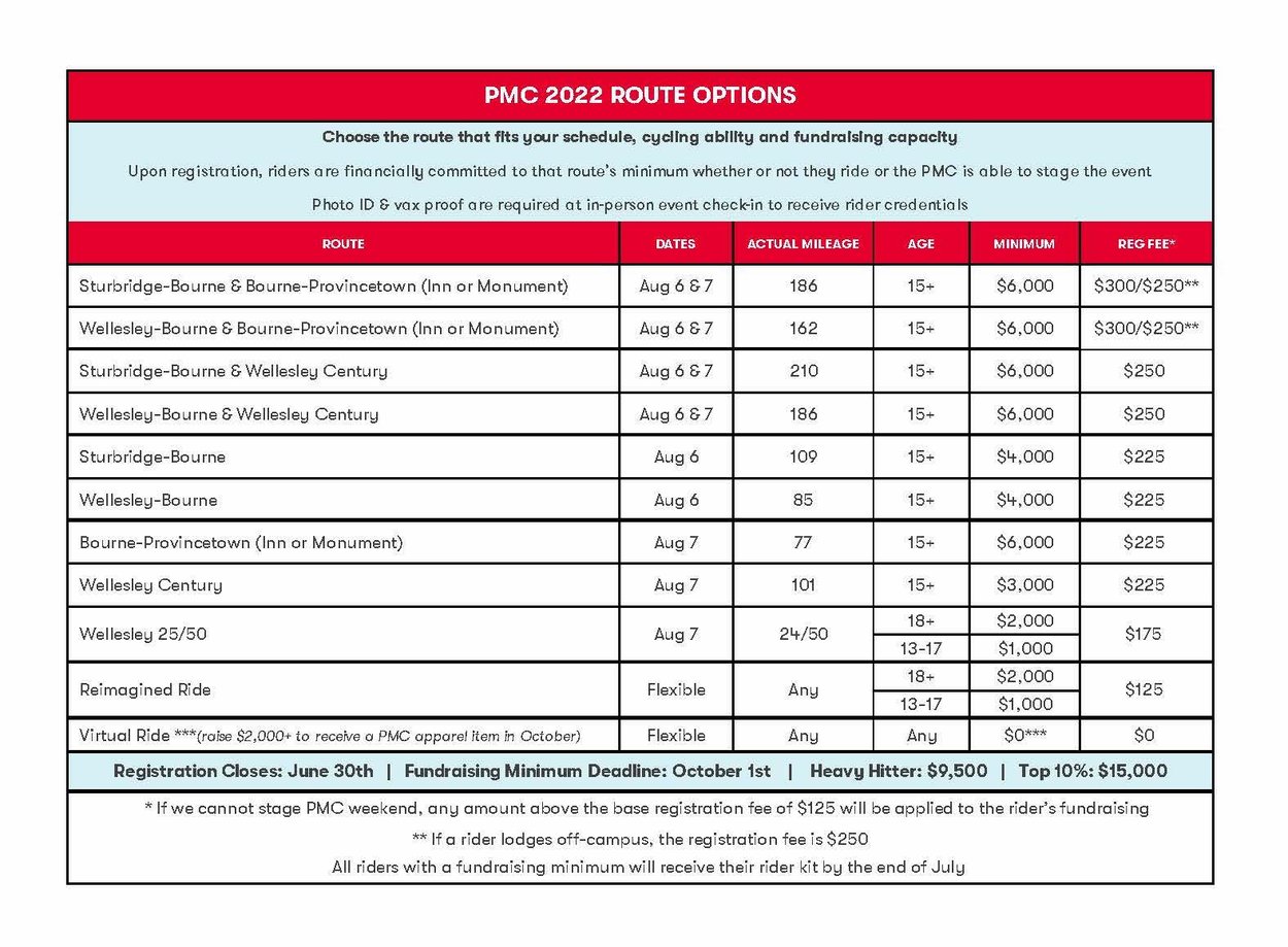 Everything You Need to Know About PMC 2022