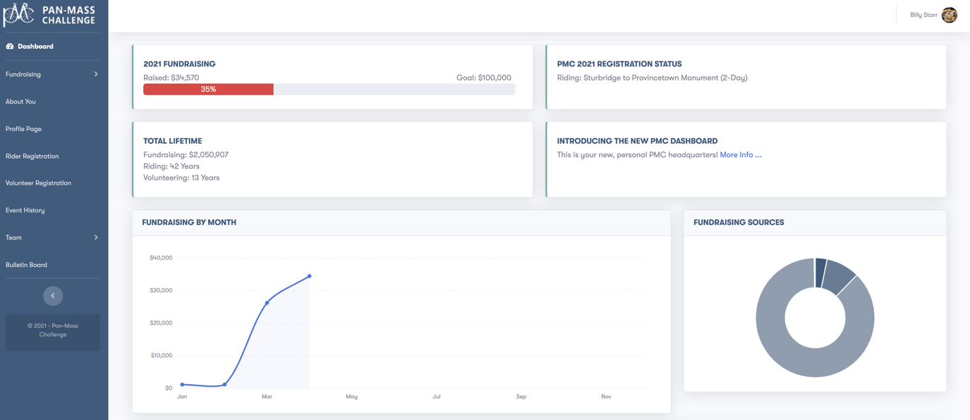 Introducing the New PMC Dashboard