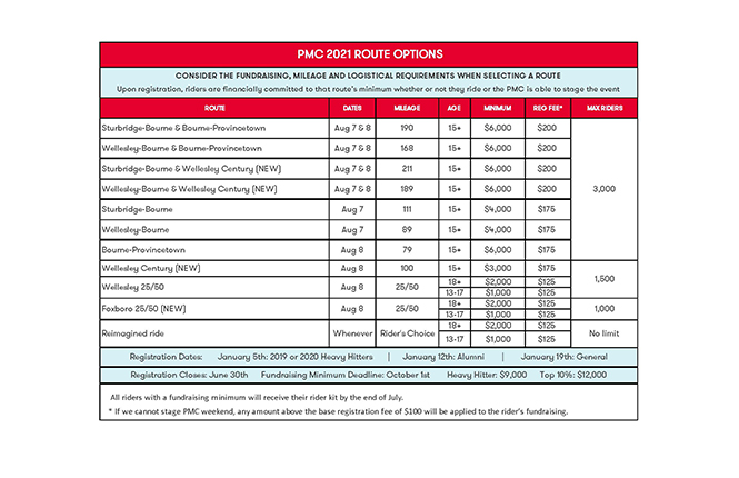 Commitment and Waivers